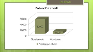 Los maya chorti | PPTX