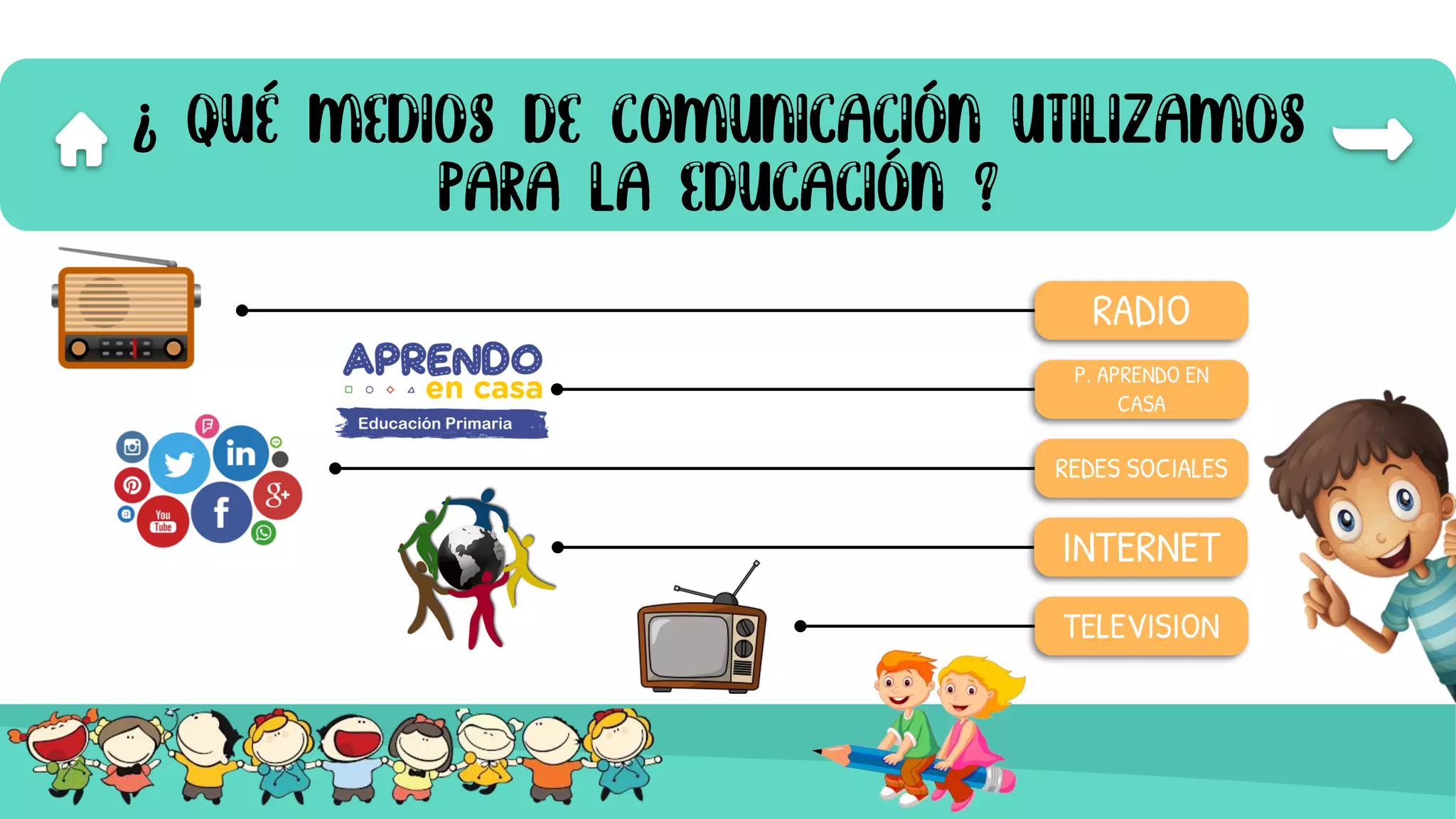 Los medios de comunicacion en la educacion | PPT