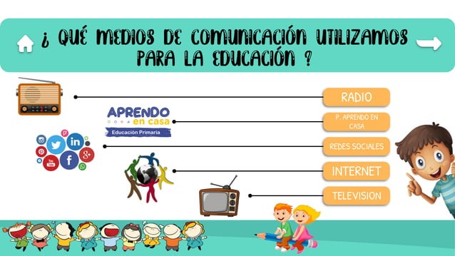 Los medios de comunicacion en la educacion | PPT
