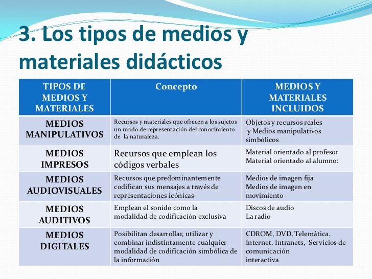 Mi primer blogger: Los medios de enseñanza o materiales didácticos.