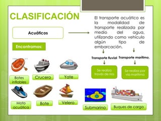 Los medios de transporte | PPTX