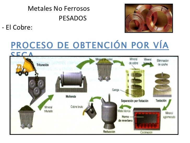 Dibujos De La Obtencion Del Cobre - creditoluja