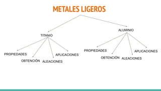 Una descripción de los metales ligeros.pdf