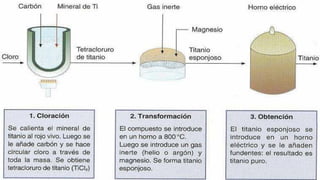 Una descripción de los metales ligeros.pdf