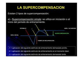 Los microciclos de entrenamiento nivel i | PDF