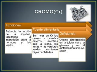 Los microelementos | PPTX
