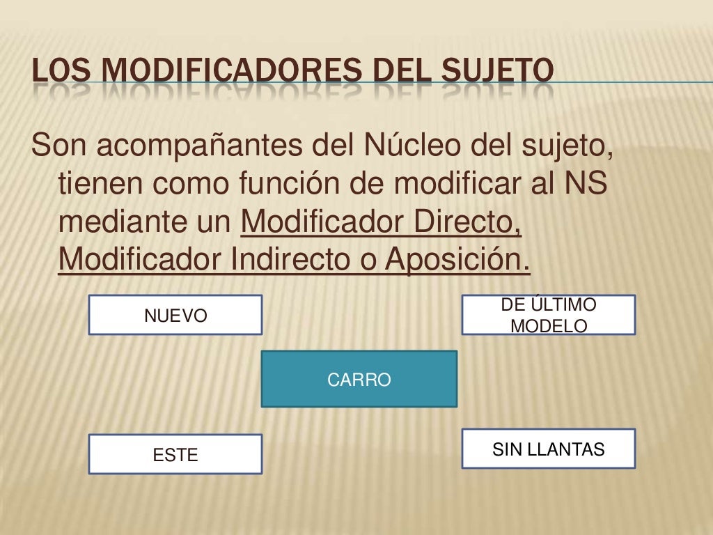 Los modificadores del sujeto