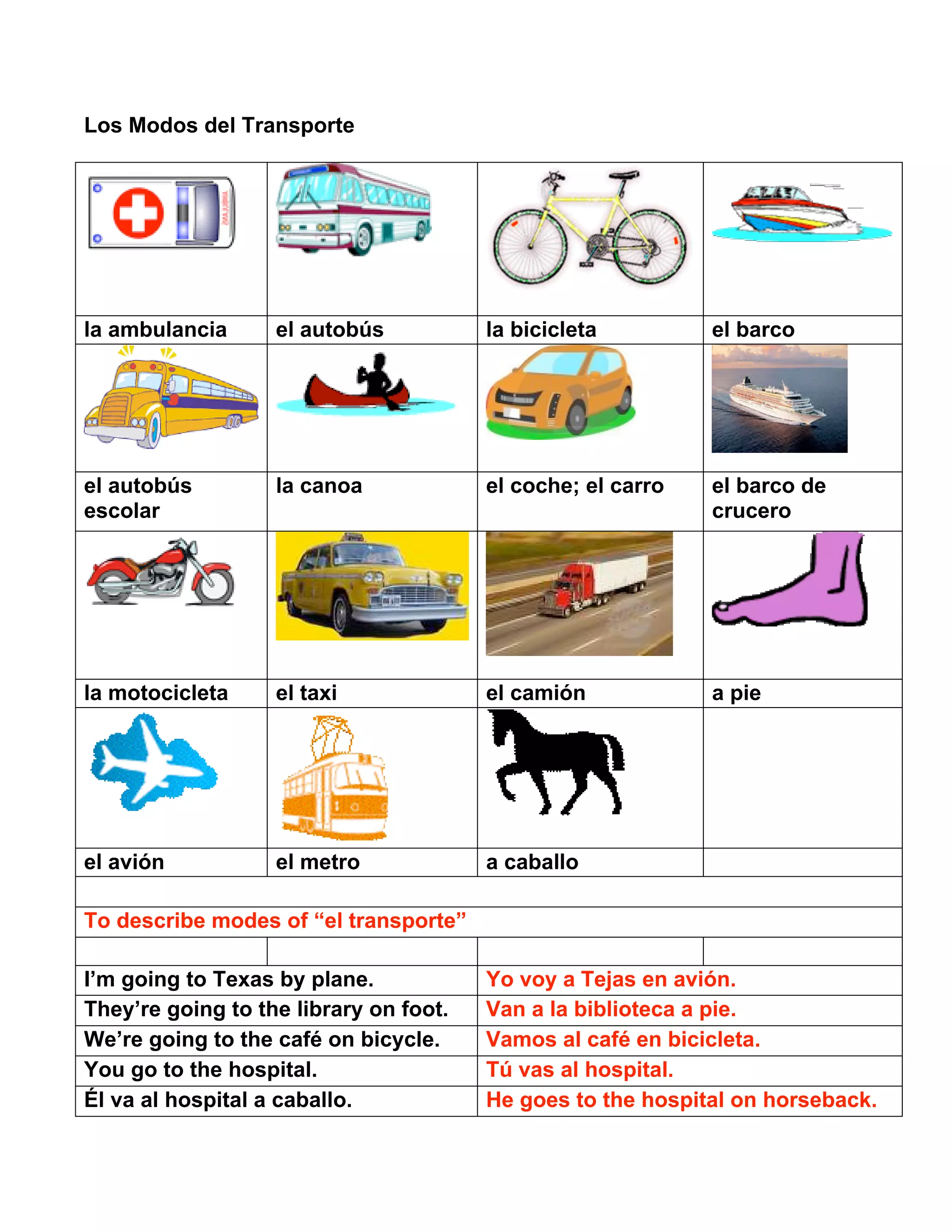Los modos del transporte | PDF