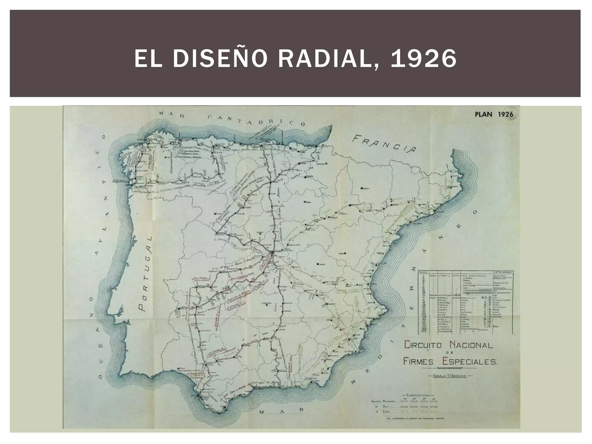 Los modos de transporte | PPTX