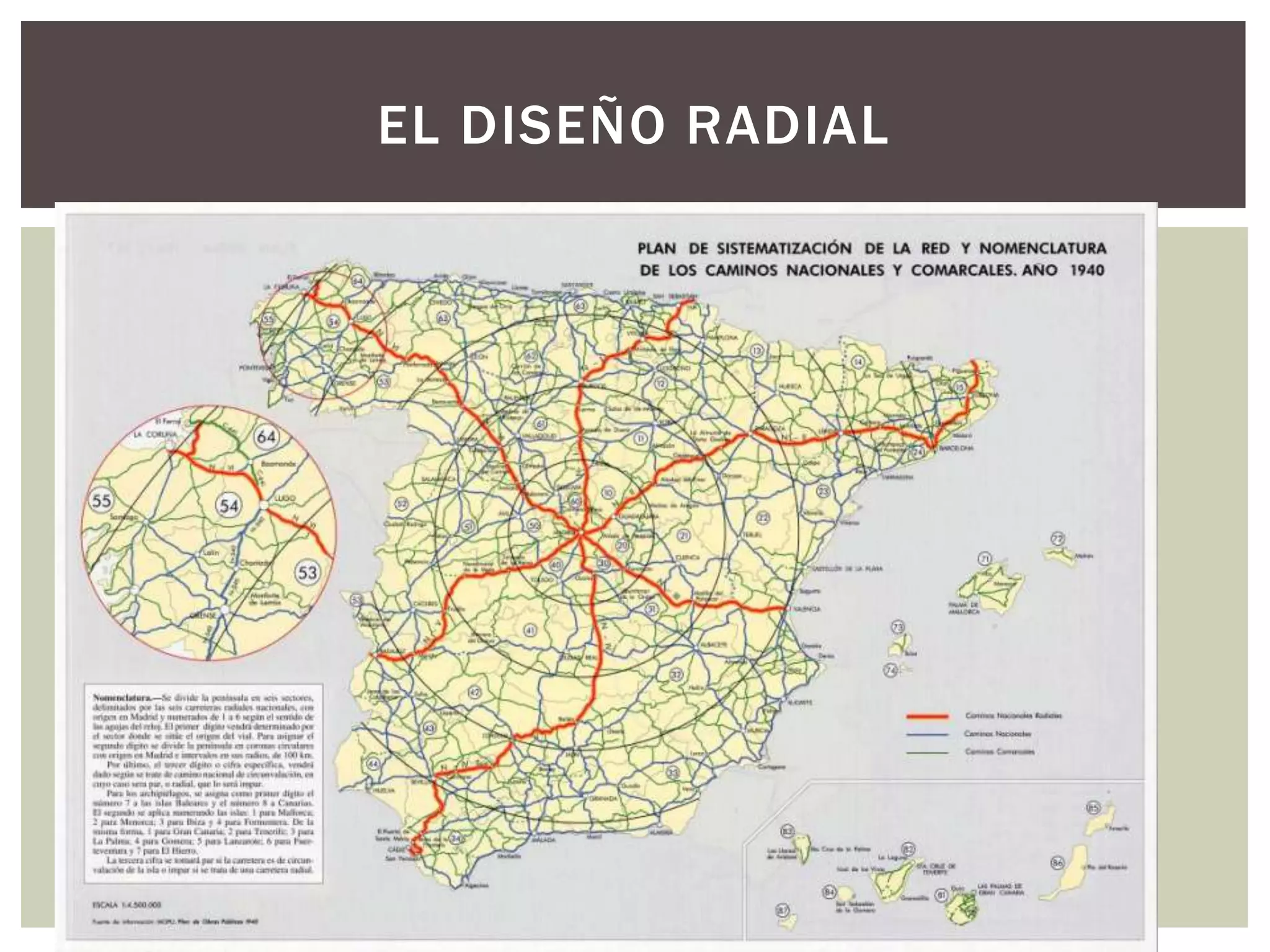 Los modos de transporte | PPT
