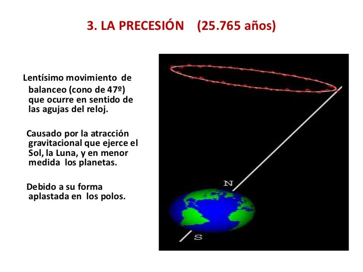 Movimiento De Nutacion De La Tierra Para Niños - Actividad del Niño