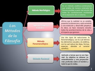 Los métodos de la filosofía | PPTX