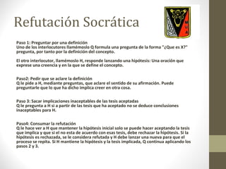 Los métodos de la filosofía (grado 10 # 1) | PPT