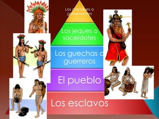 Los muiscas | PPTX