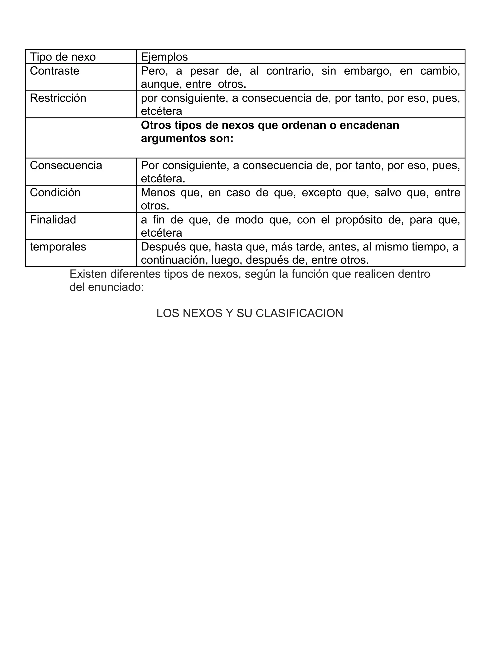 Los nexos y su clasificacion | DOCX