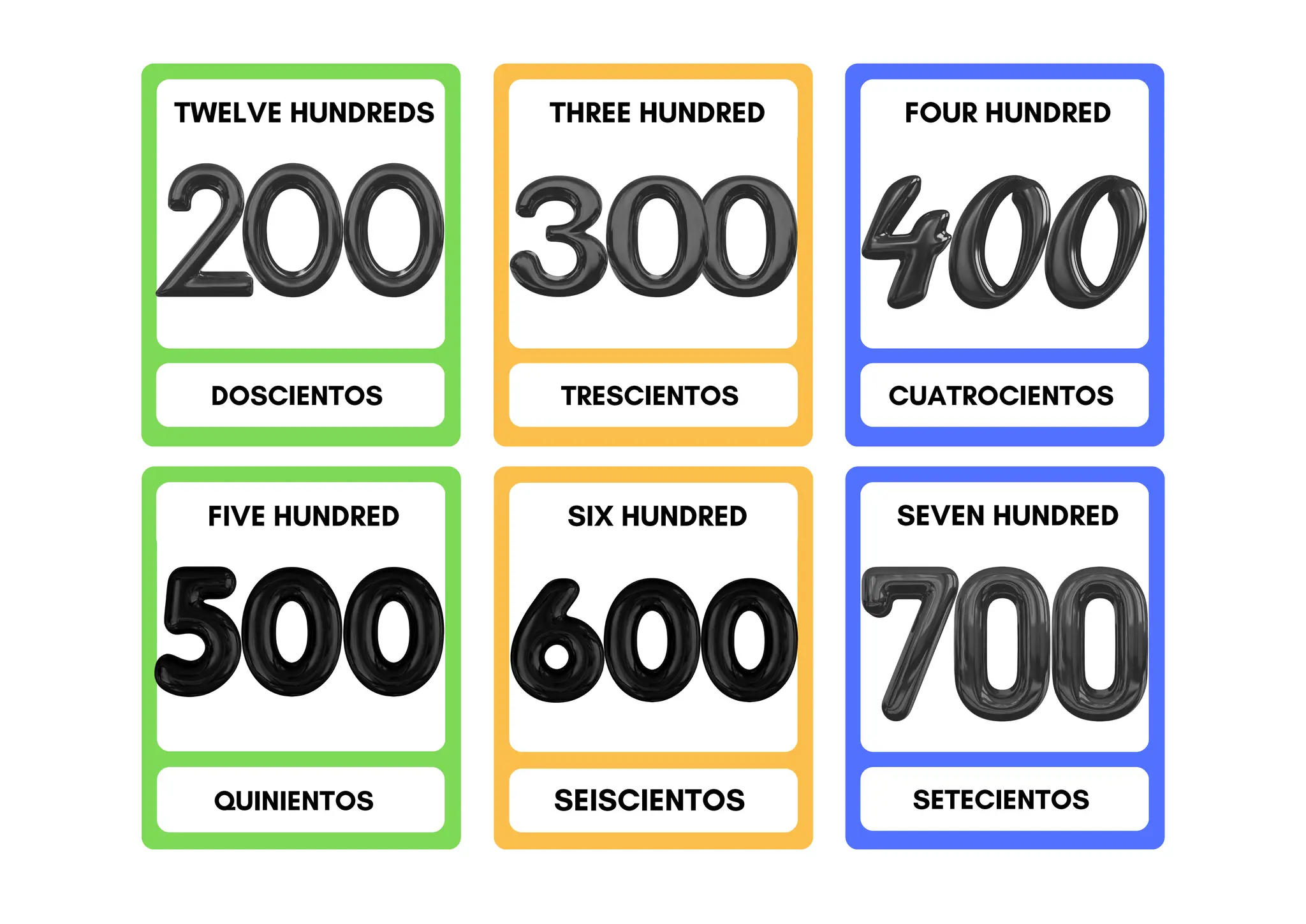 Los Números 1-12 Tarjetas Didácticas Multicolor Simple.pdf