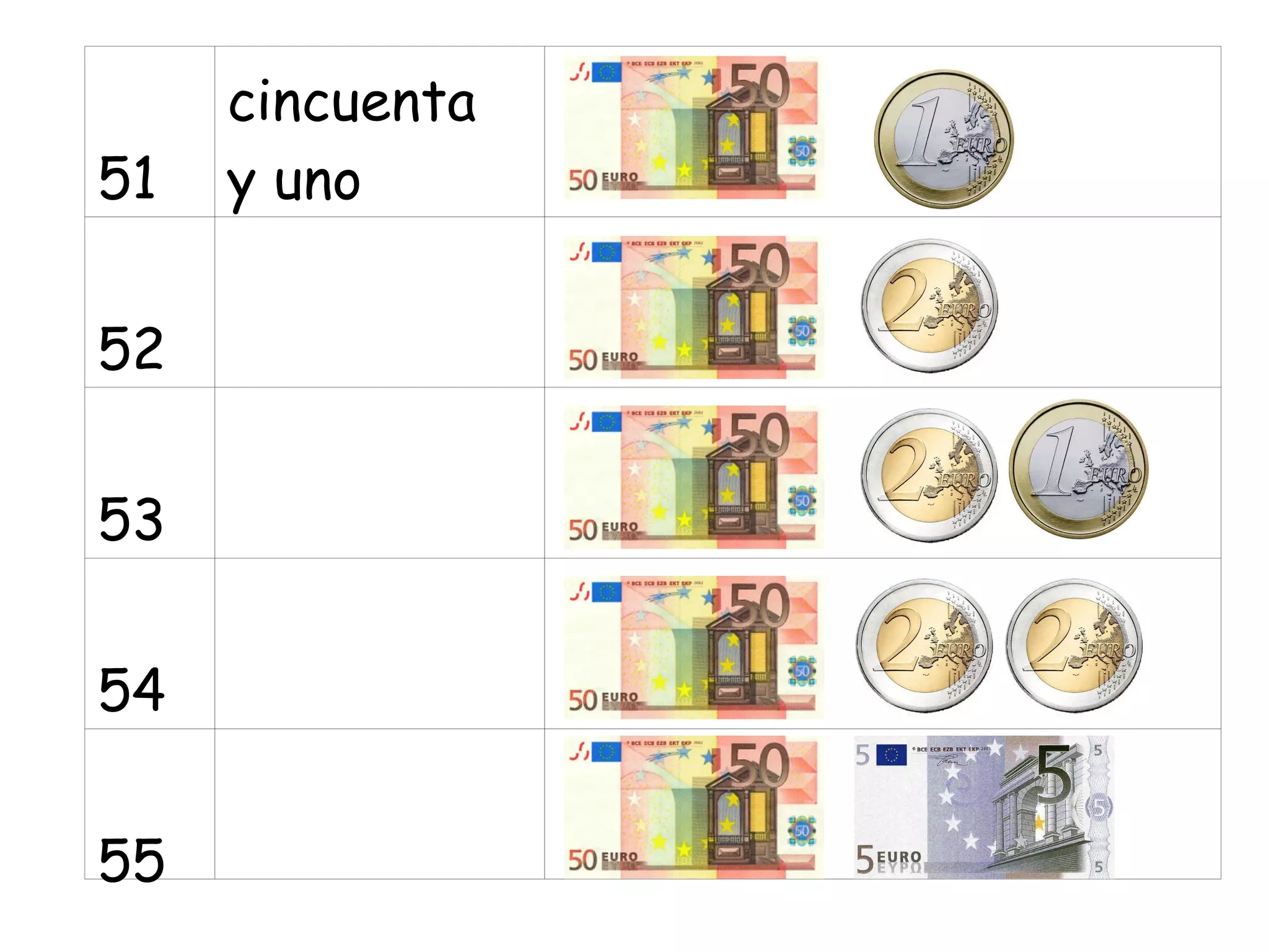 Los números (del 51 al 100) | PPT