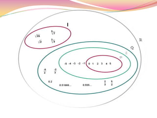 Los NúMeros Racionales E Irracionales | PPT