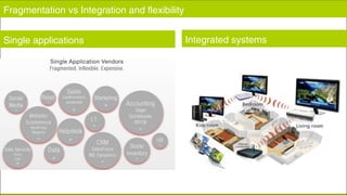 Los nuevos desafíos del testing | PPT