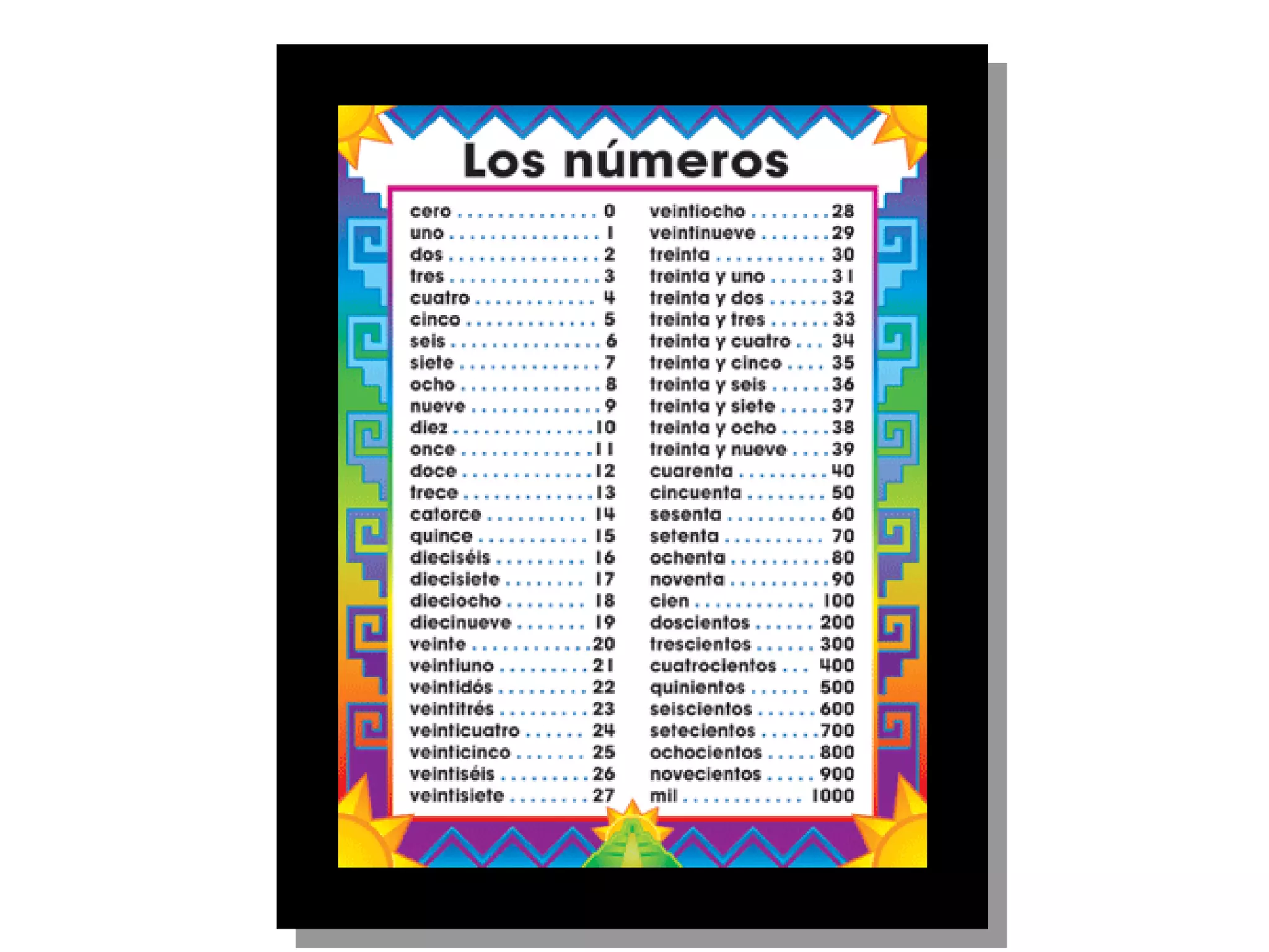 Los Numeros | PPT