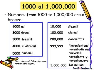 los numeros en espanol leson para principiantes | PPT