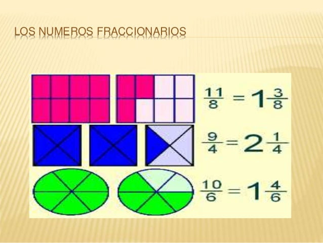 Los numeros fraccionarios