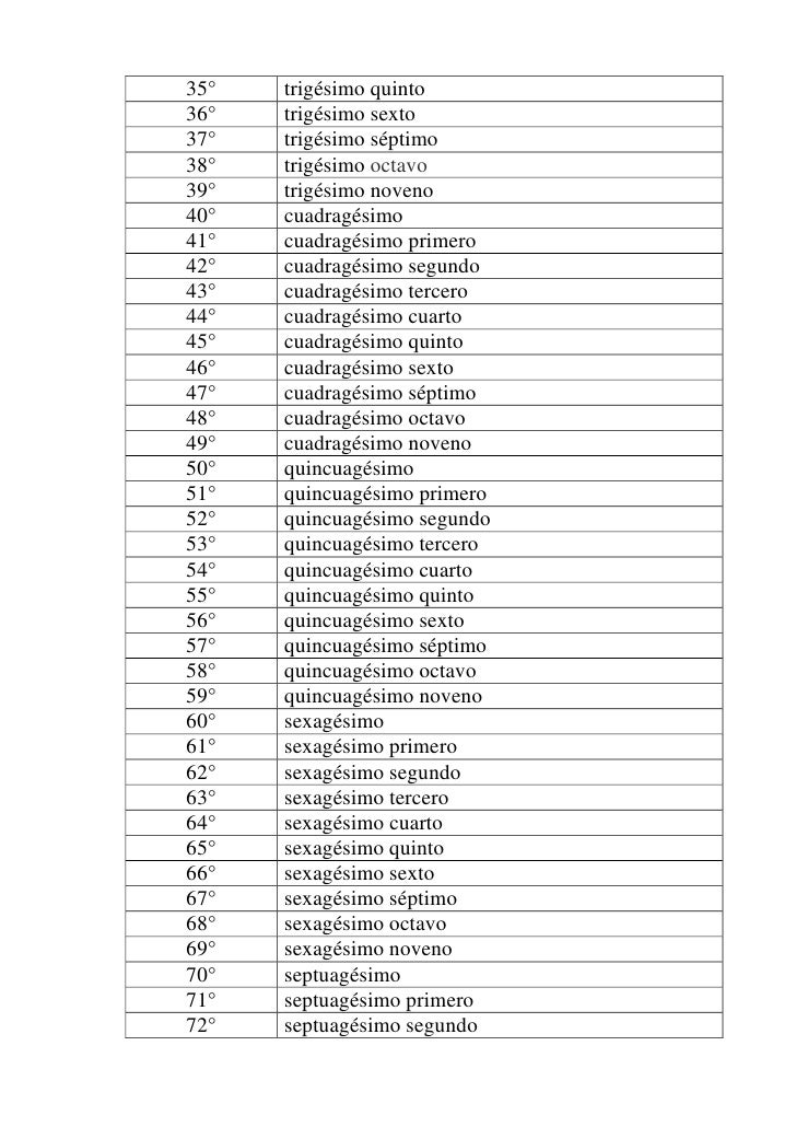 Los Numeros Ordinales