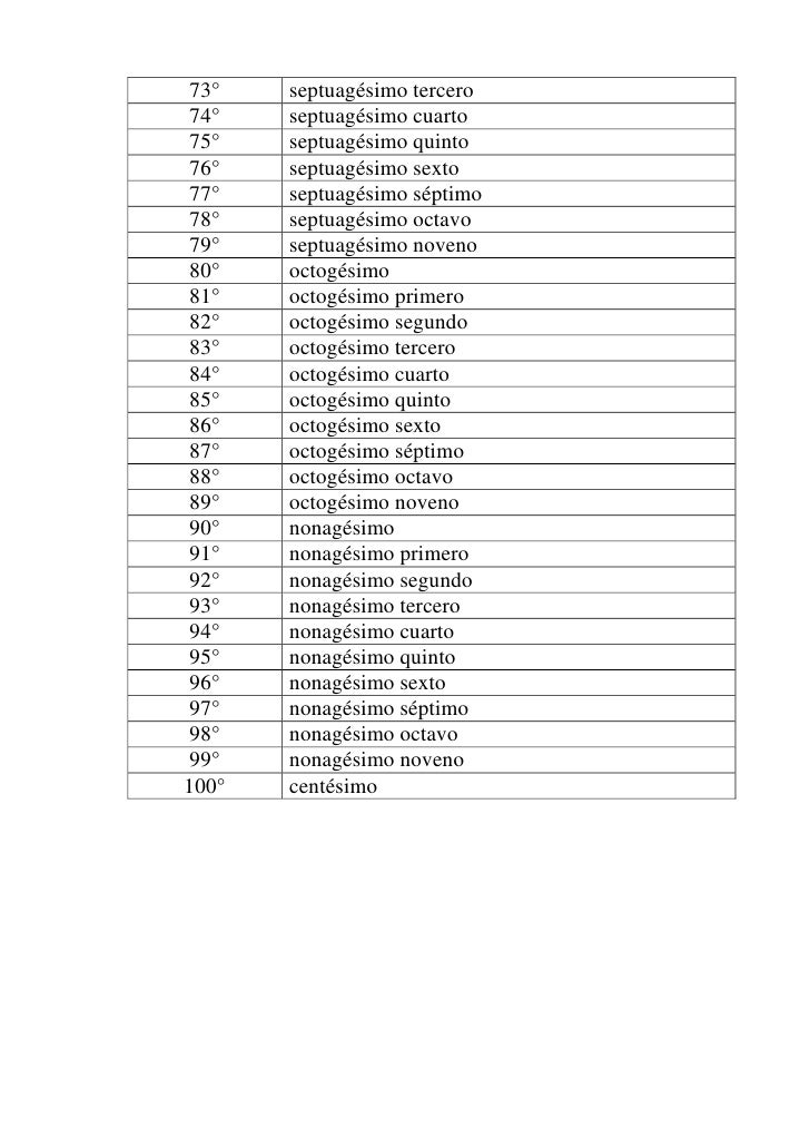 Los Numeros Ordinales