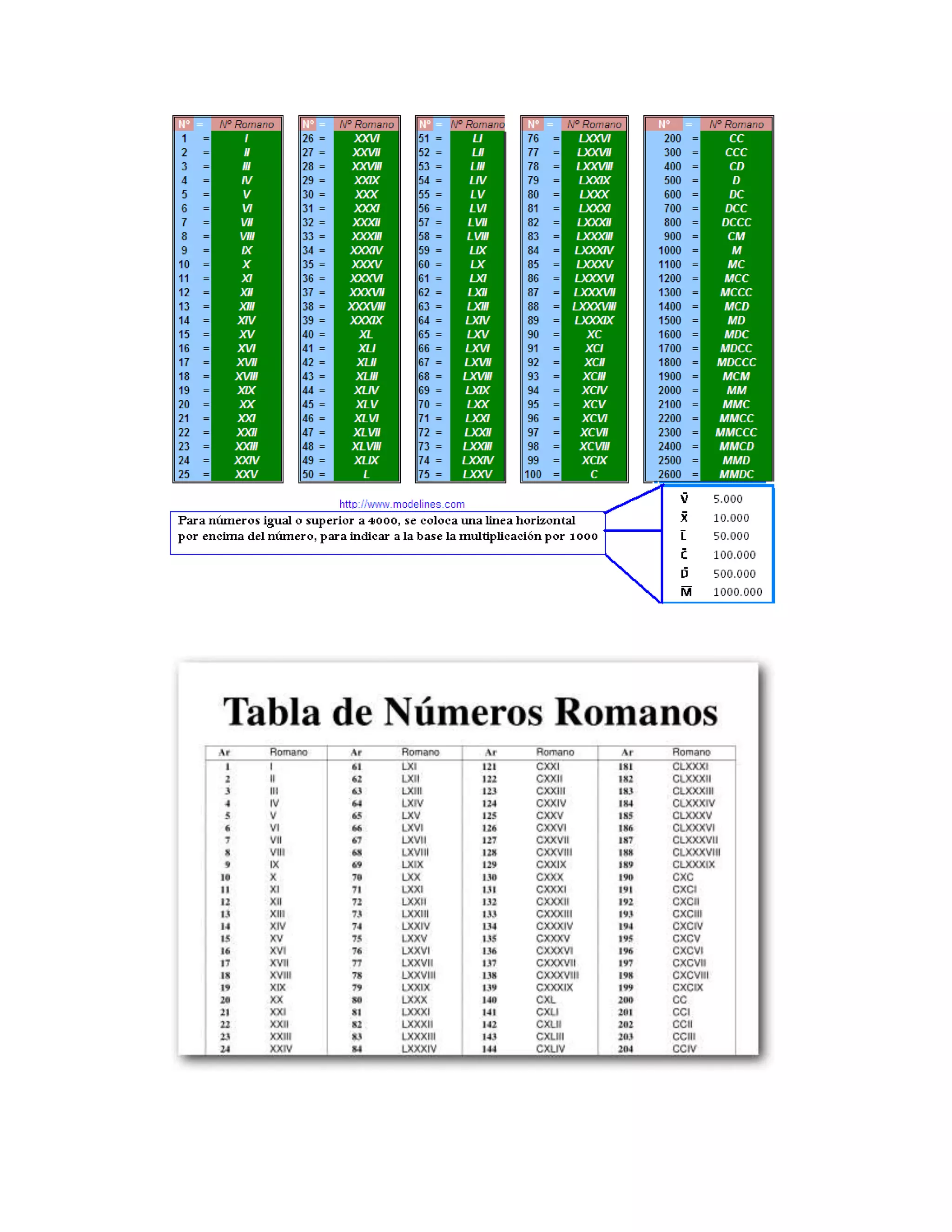Los numeros romanos y su historia | DOCX