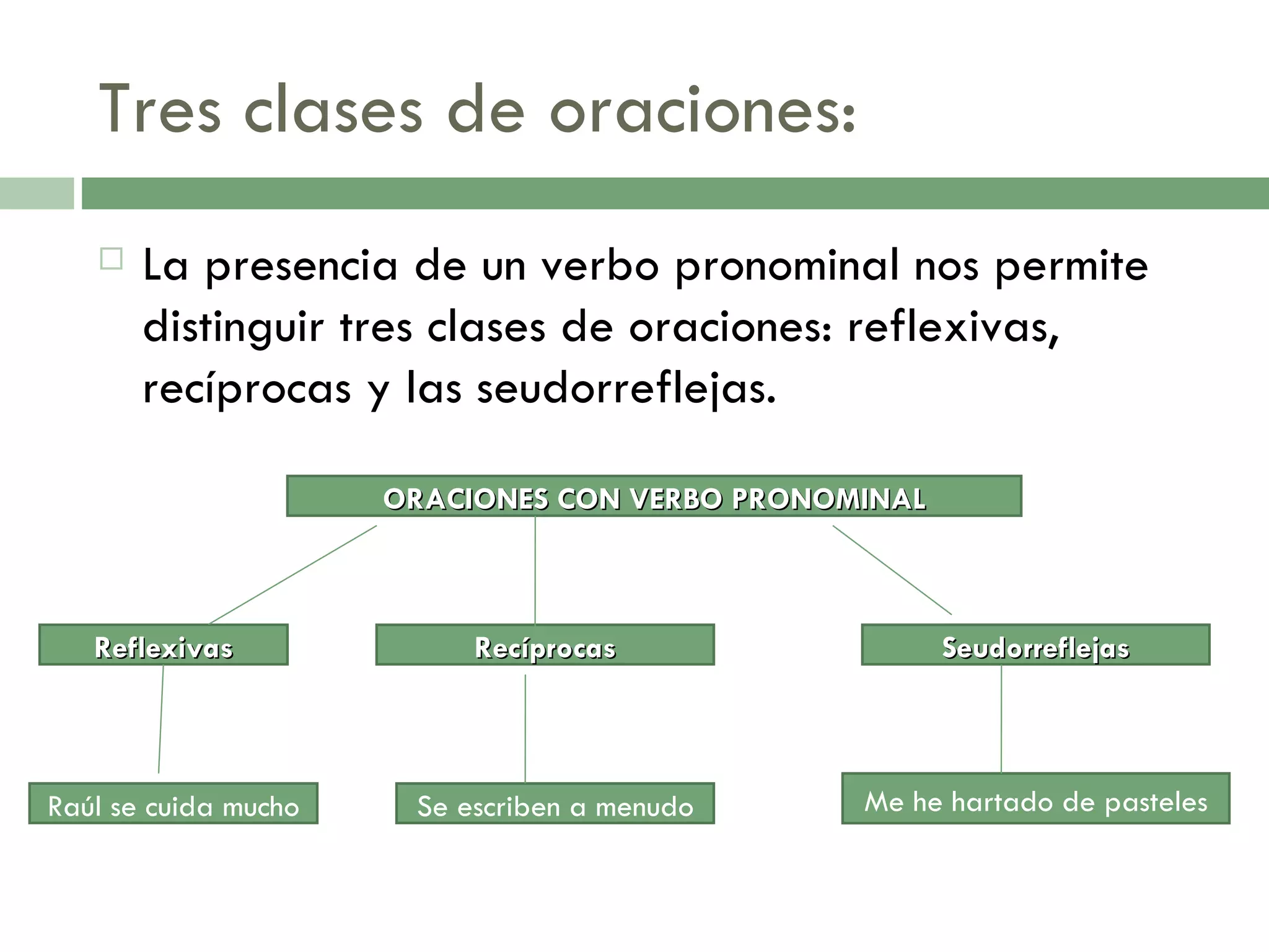 Los oraciones con verbos pronominales | PPT