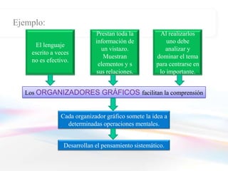Esquemas para el Estudio | PPTX