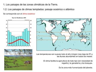 Los paisajes de la tierra | PPT