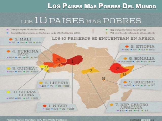 Los Paises Mas Pobres Del Mundo
