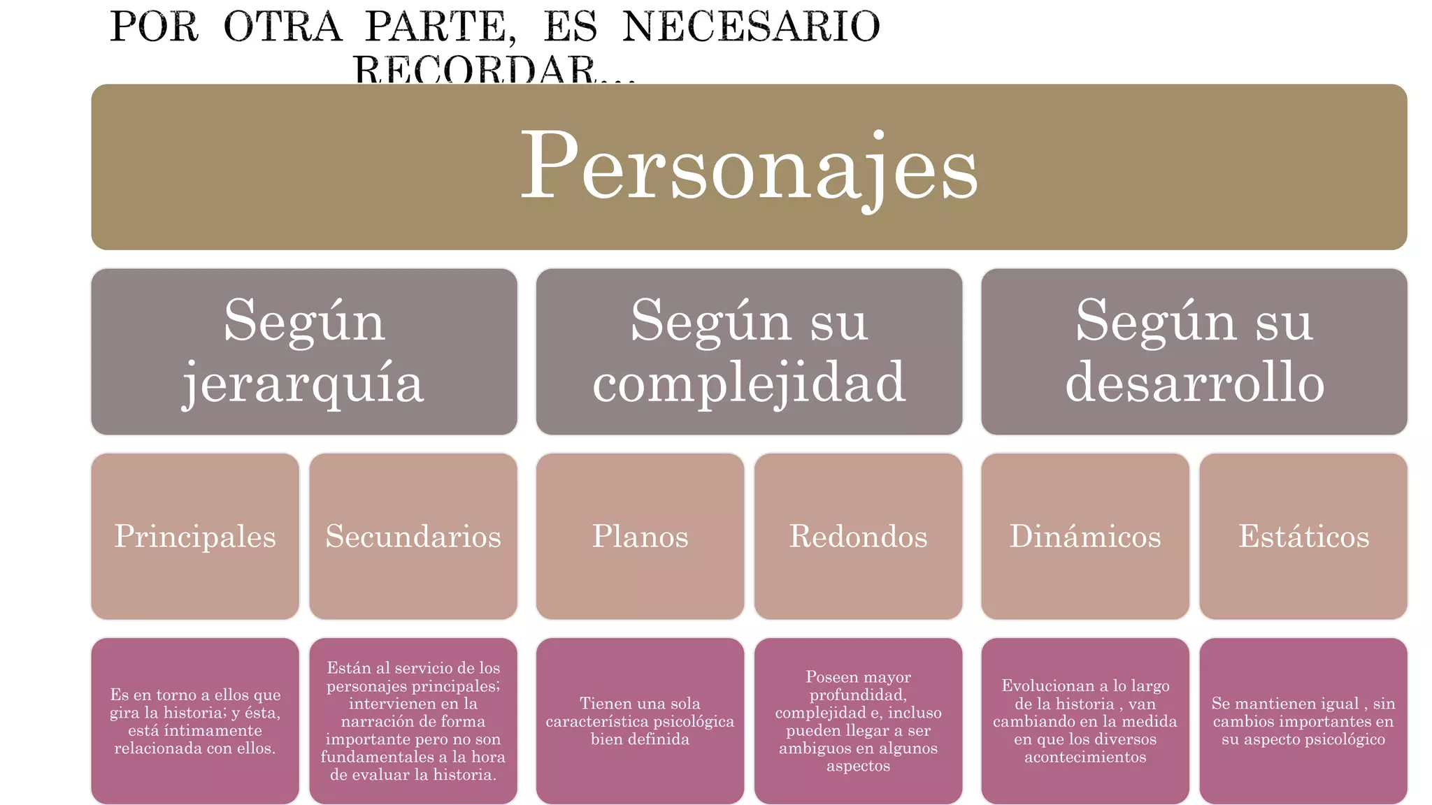 Los personajes y sus características psicologicas | PPTX