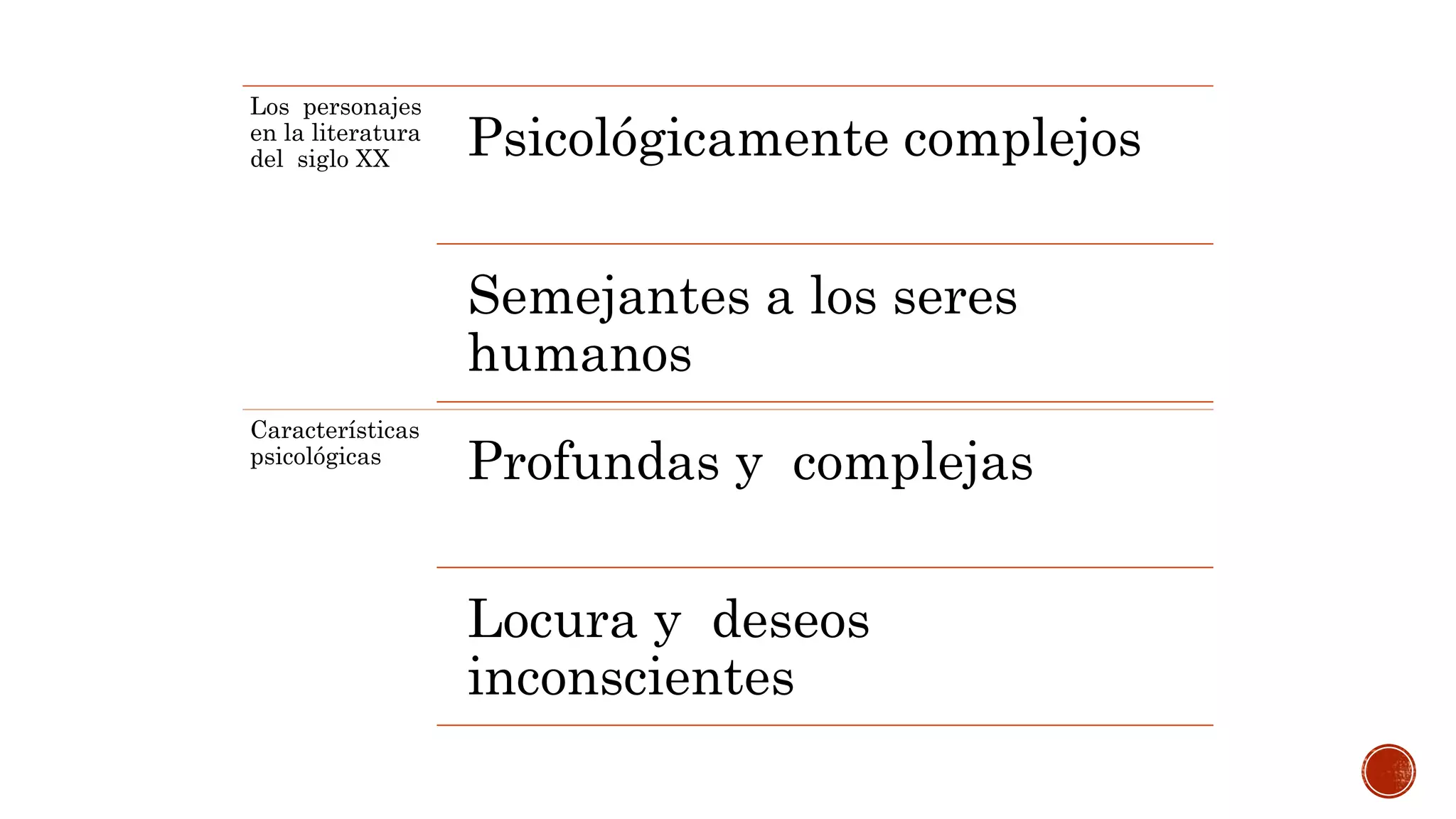 Los personajes y sus características psicologicas | PPTX