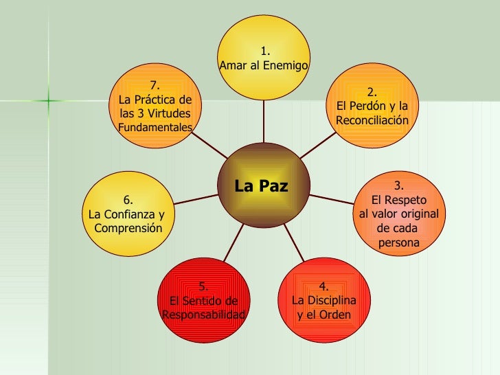 Conoce los valores fundamentales de la paz y transforma tu vida