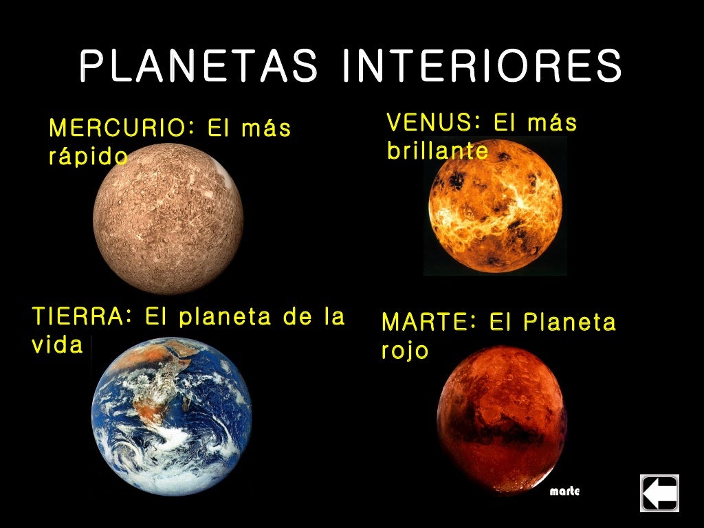 Planetas Interiores Y Exteriores Del Sistema Solar