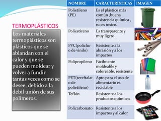 Los plásticos | PPTX
