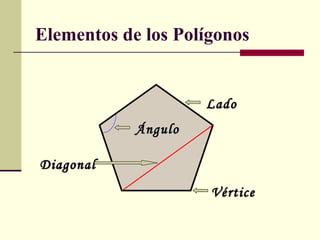 Los polígonos | PPT