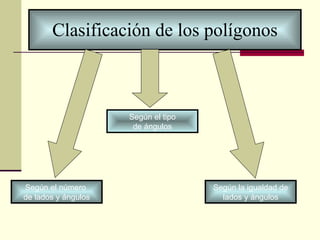 Los polígonos | PPT