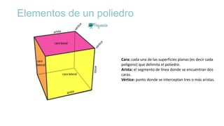 Los poliedros | PPTX