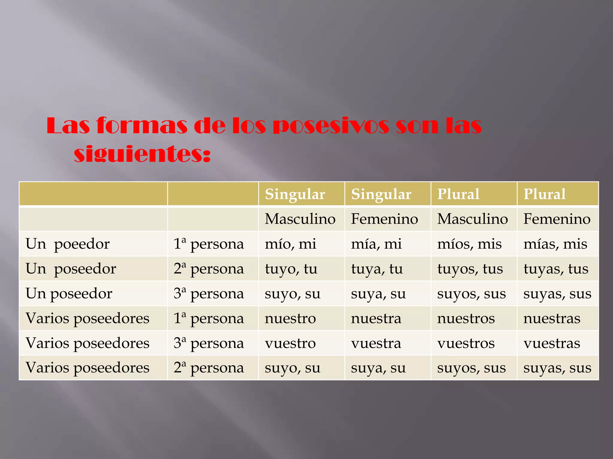 Los posesivos | PPTX