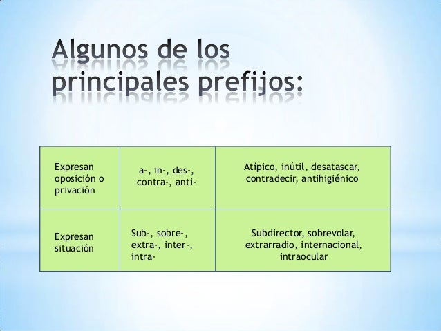 Ejemplos De Prefijos Intra – Prefijos: Qué Son, Definición Y Ejemplos ...