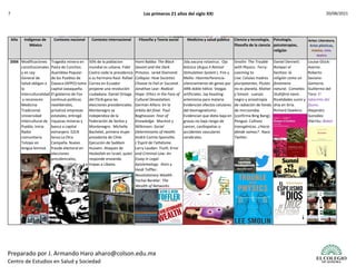 Los primeros veintiuno del xxi | PDF