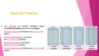 LOS PRISMAS.pptx