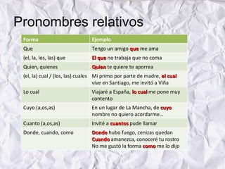 Los pronombres | PPT