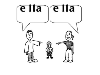 Los pronombres | PPT