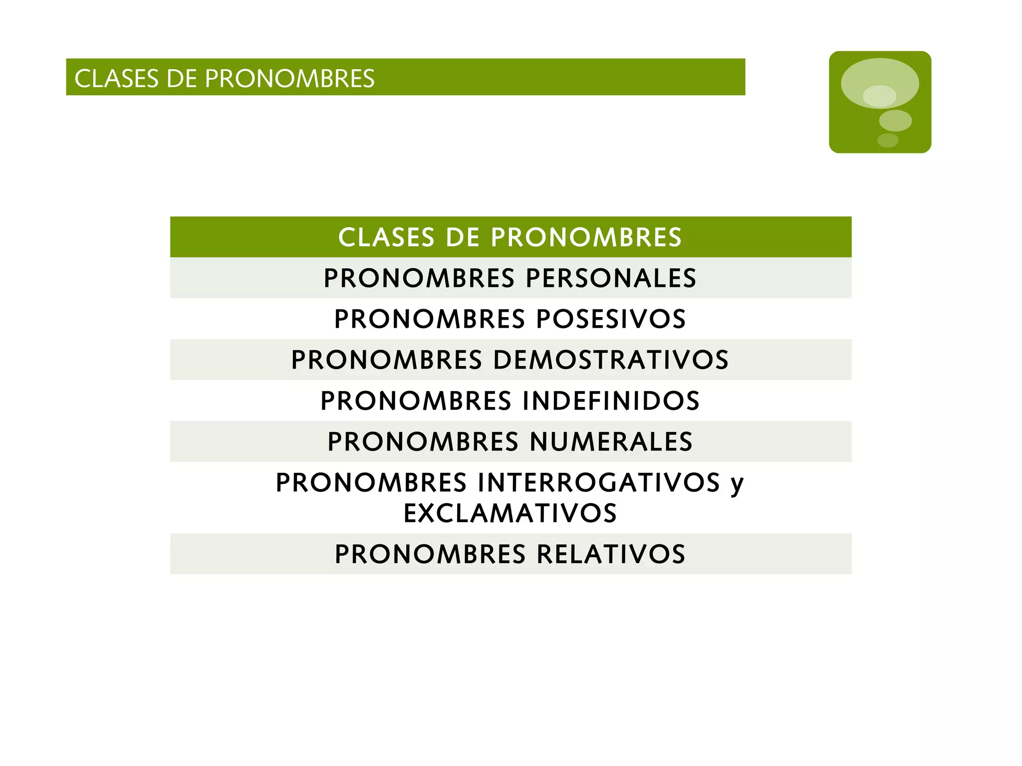 Los Pronombres | PPT
