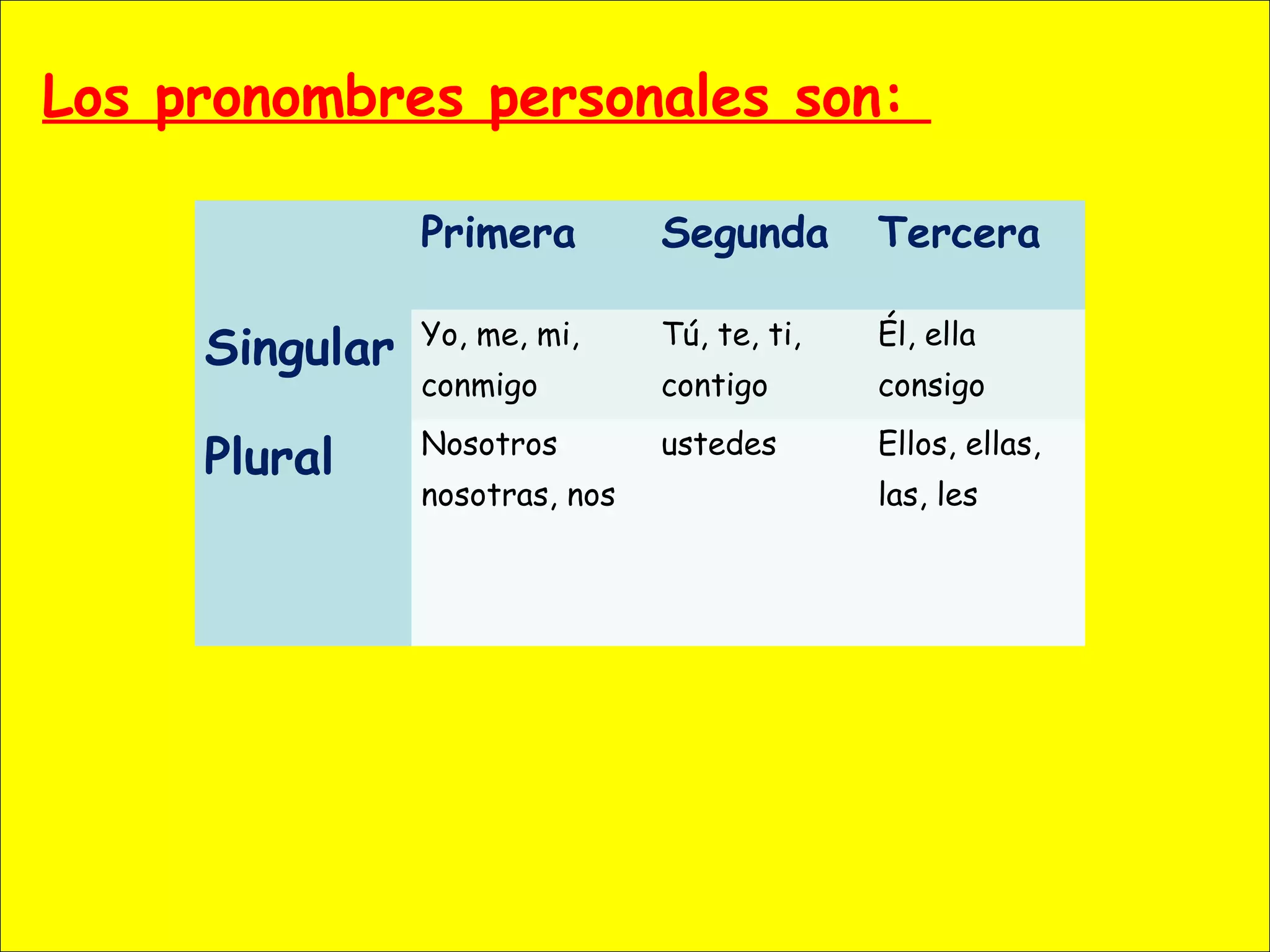 Los pronombres | PPT