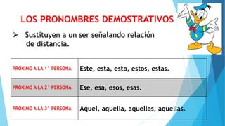 Los pronombres | PPTX